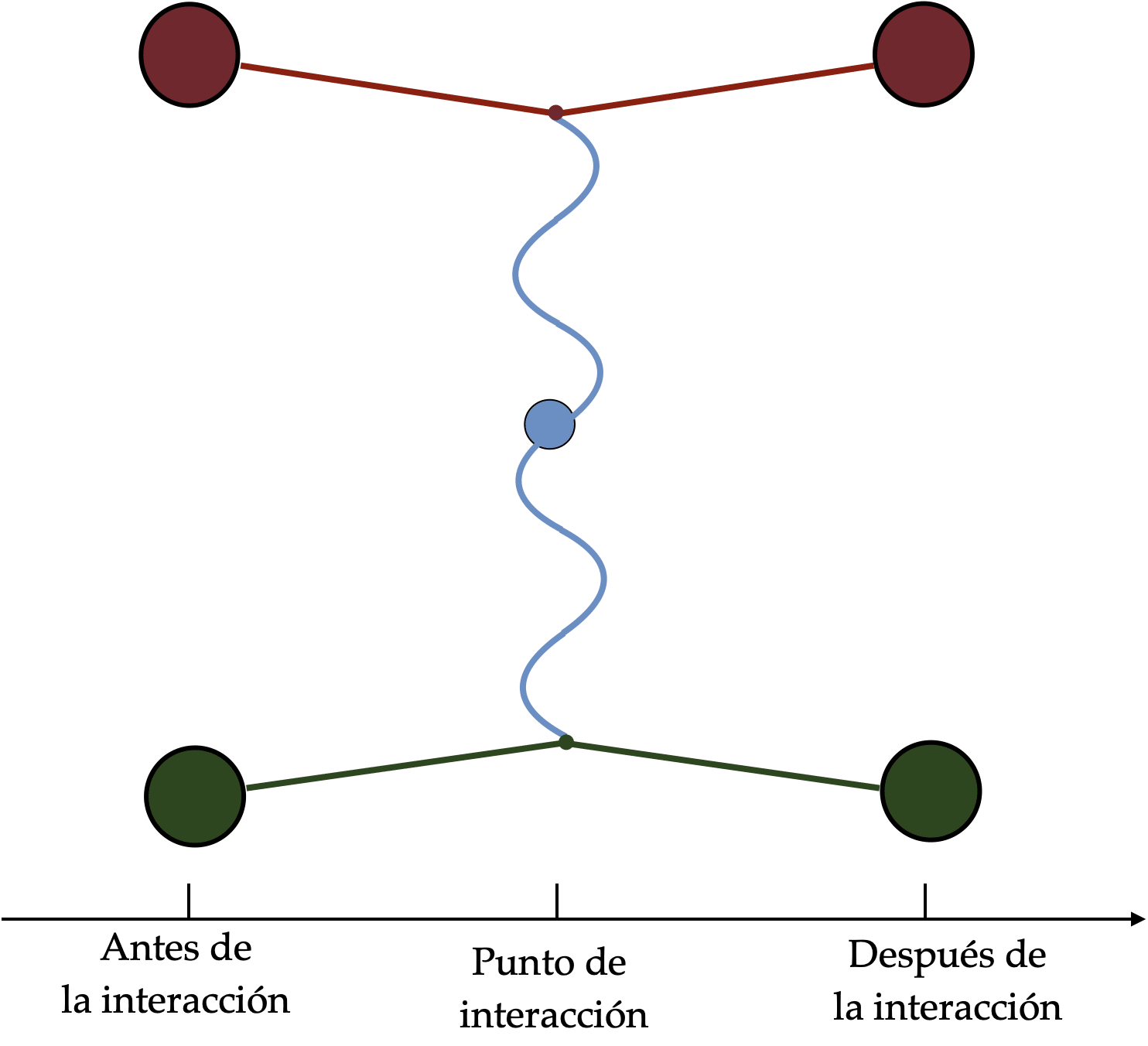El Modelo Estándar: Los bloques fundamentales del Universo - La BioZona ...