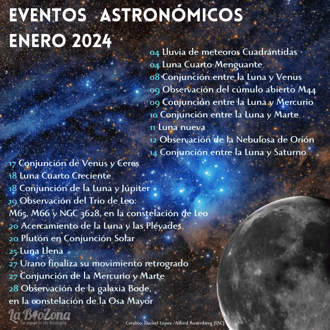 Calendario de Eventos Astronómicos de Enero 2025